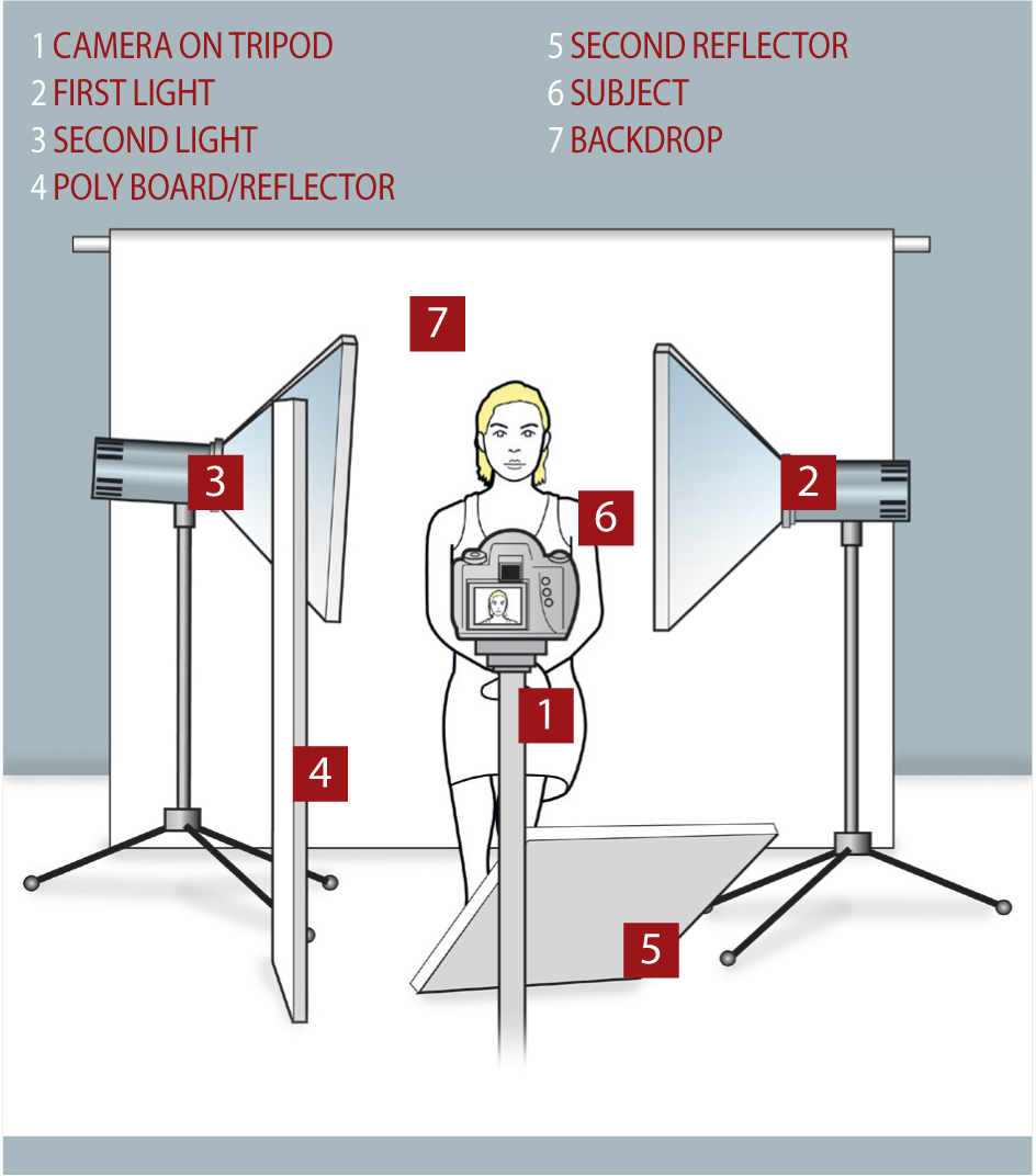 Studio Lighting – The Bigger Picture